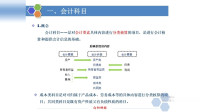 初级会计-会计科目