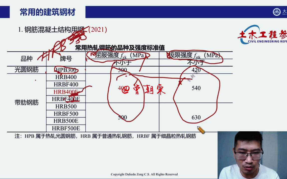 大立教育一建建筑通关班 10 常用结构材料(钢材)