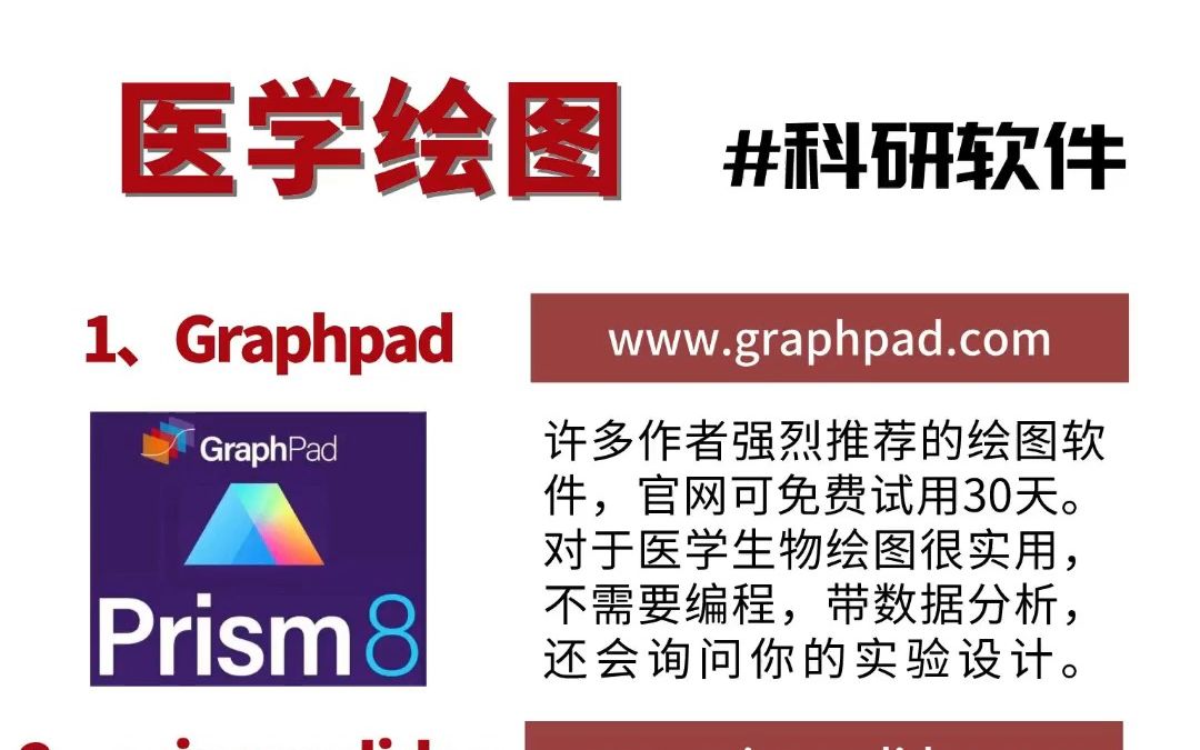 医学绘图两个top级软件,一个graphpad统计数据制作图表,一个AI直接...