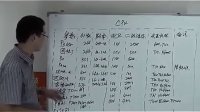 深蓝科技笔记本电脑维修视频教程--CPU参数介绍
