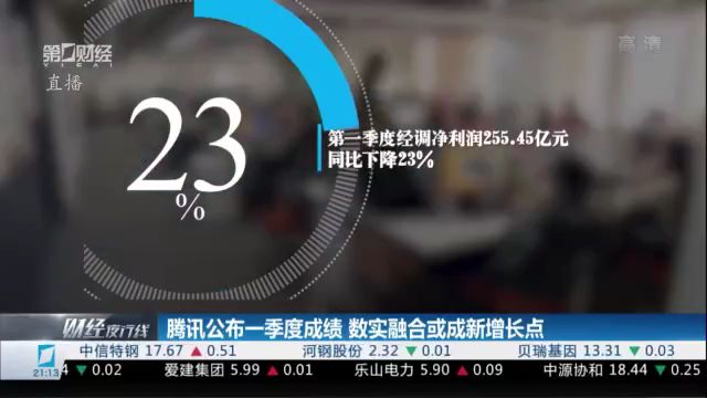 腾讯公布一季度成绩 数实融合或成新增长点