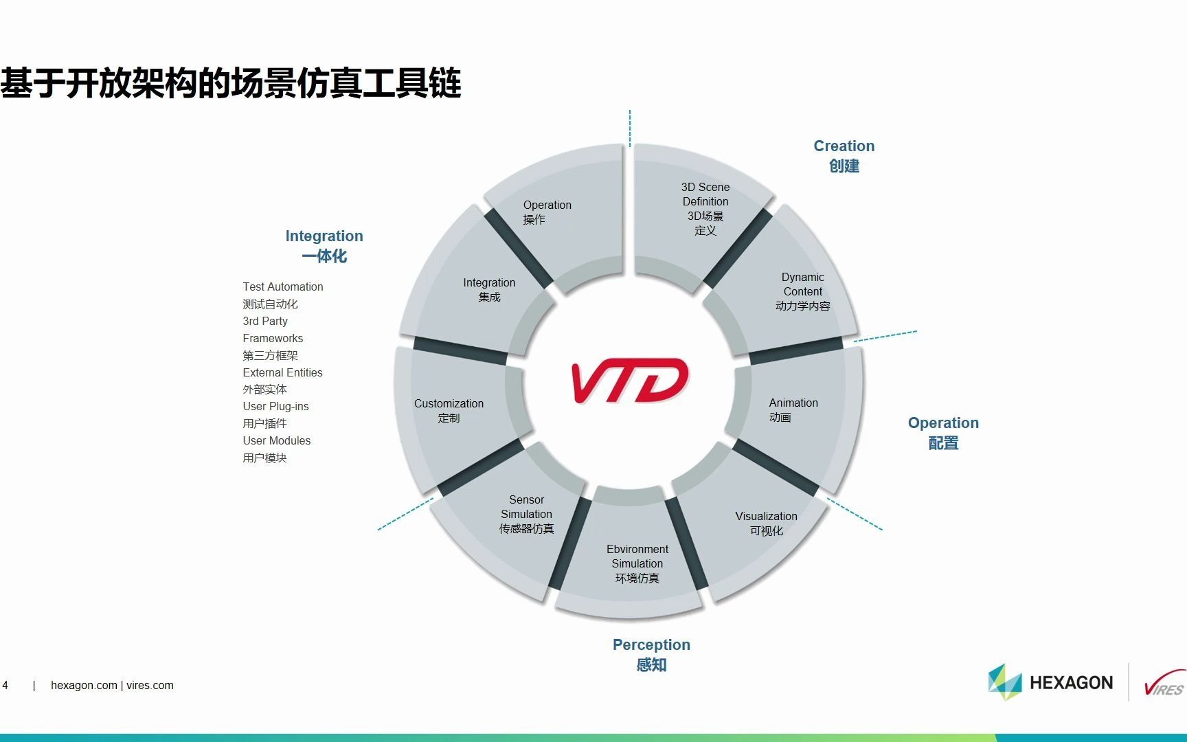场景仿真加速智能网联开发测试进程