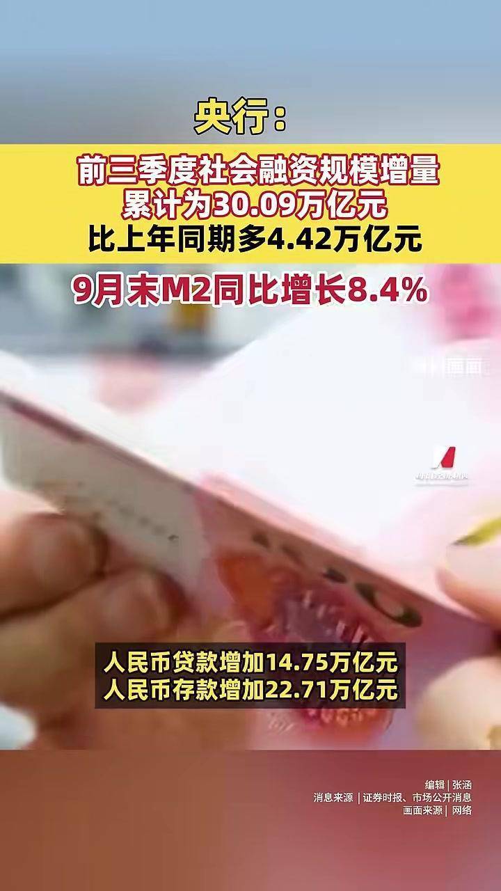 ...增量30.09万亿元比上年同期多4.42万亿元#9月末M2增速同比增长8.4%