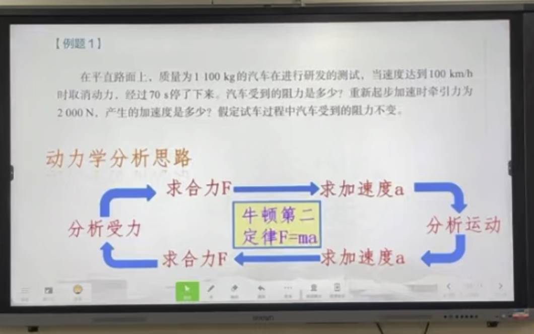 牛顿第二定律第二课(动力学问题思路分析)