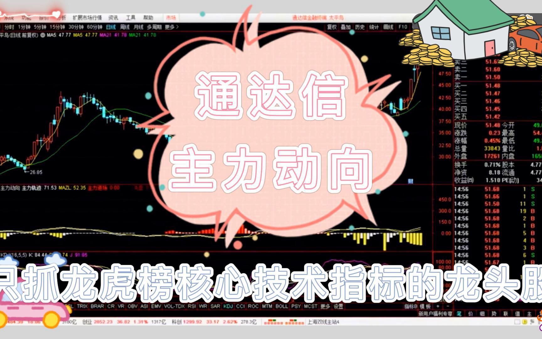 顶级游资团队的龙虎榜核心技术【主力动向】指标,轻松抓龙头