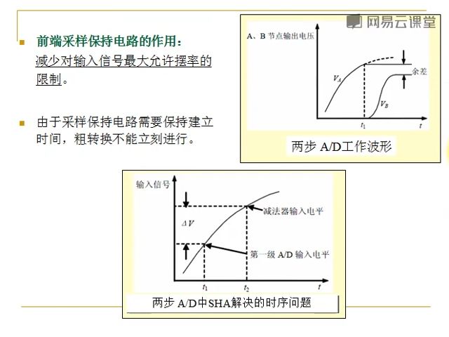 [13.6]--第29学时 数据转换器(41)