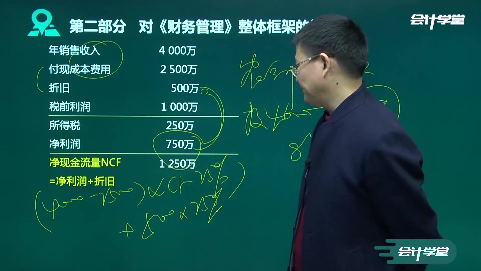 中级财务管理成本_中级财务管理预算管理_中级财务管理听课