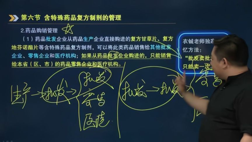 执业药师-药事管理与法规基础班第51讲