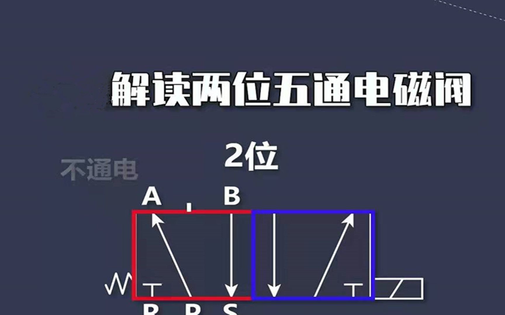 快速理解两位五通电磁阀的工作原理,简直太详细了!
