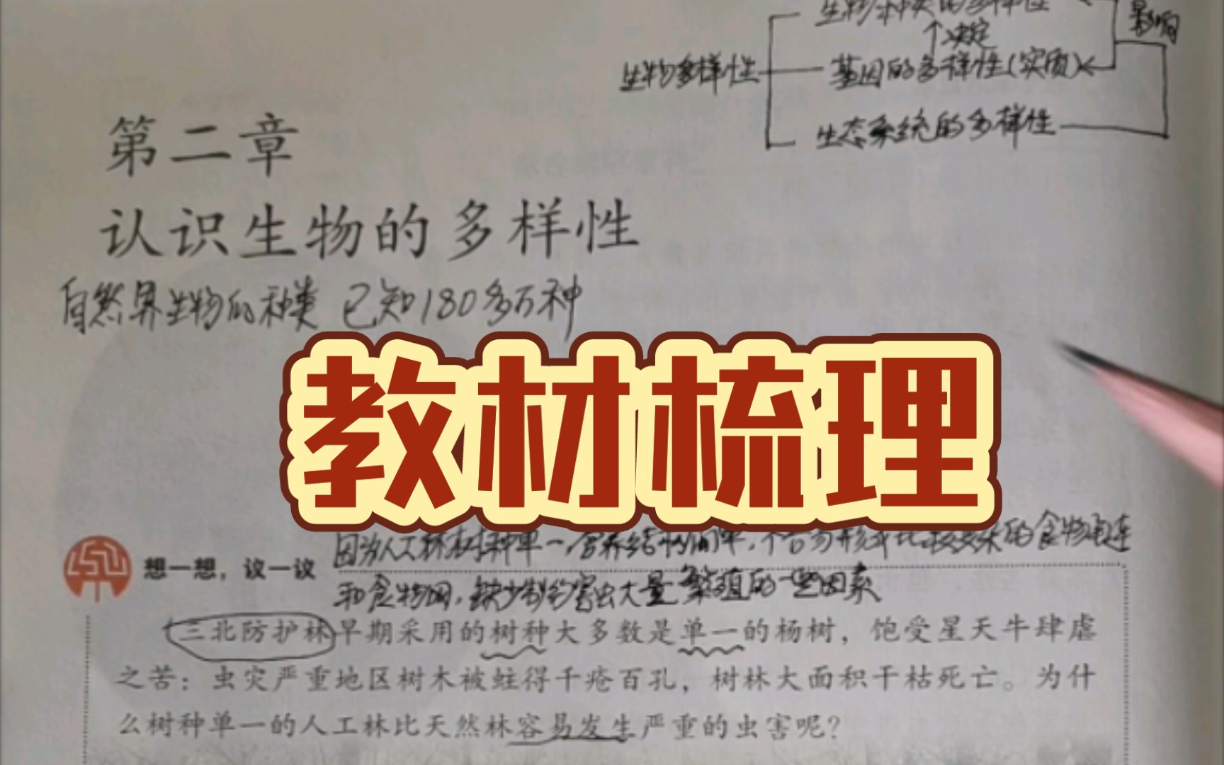 教材梳理//第二章 认识生物的多样性(人教版初中生物八年级上册)