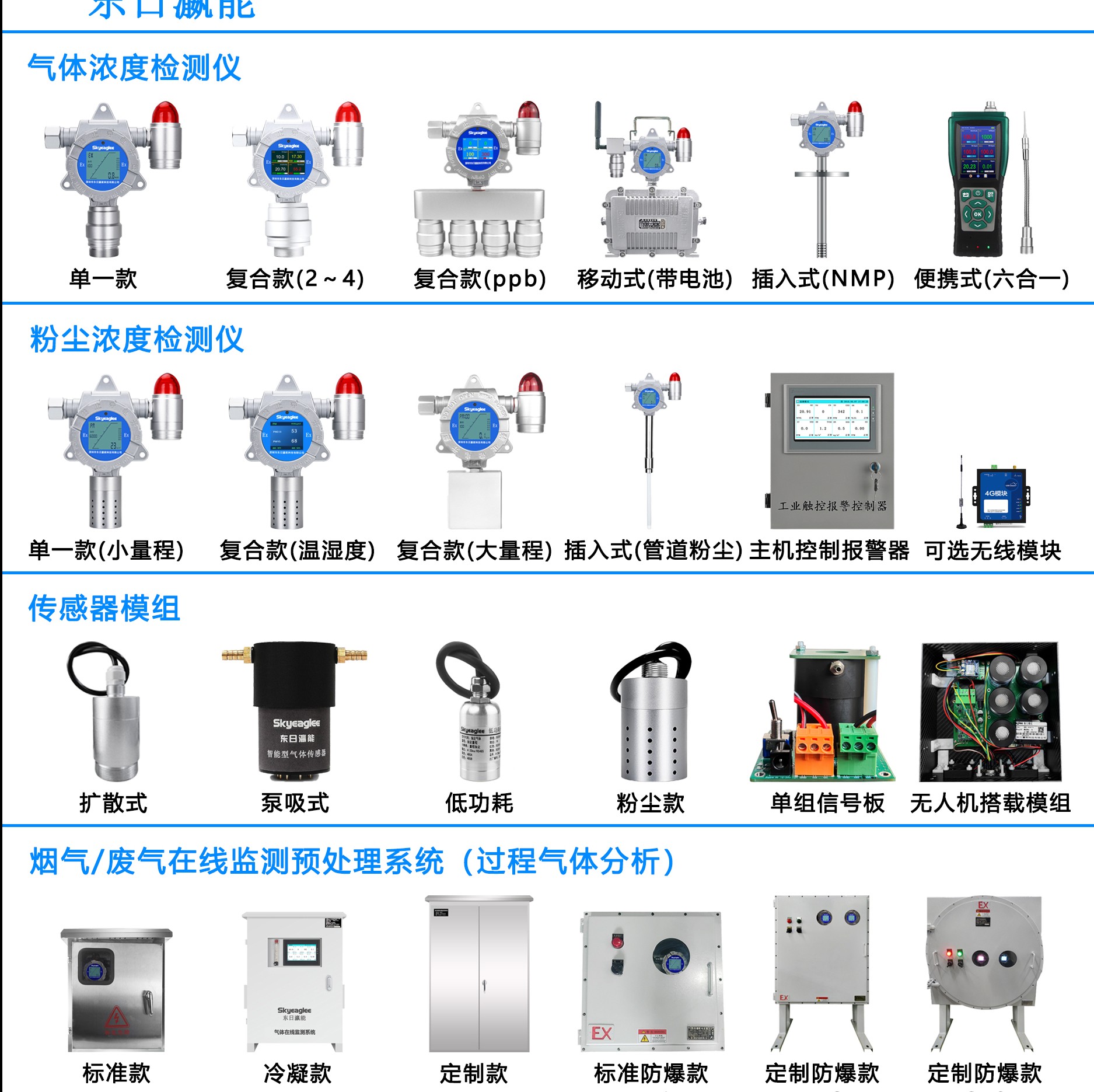 东日瀛能气体检测仪 