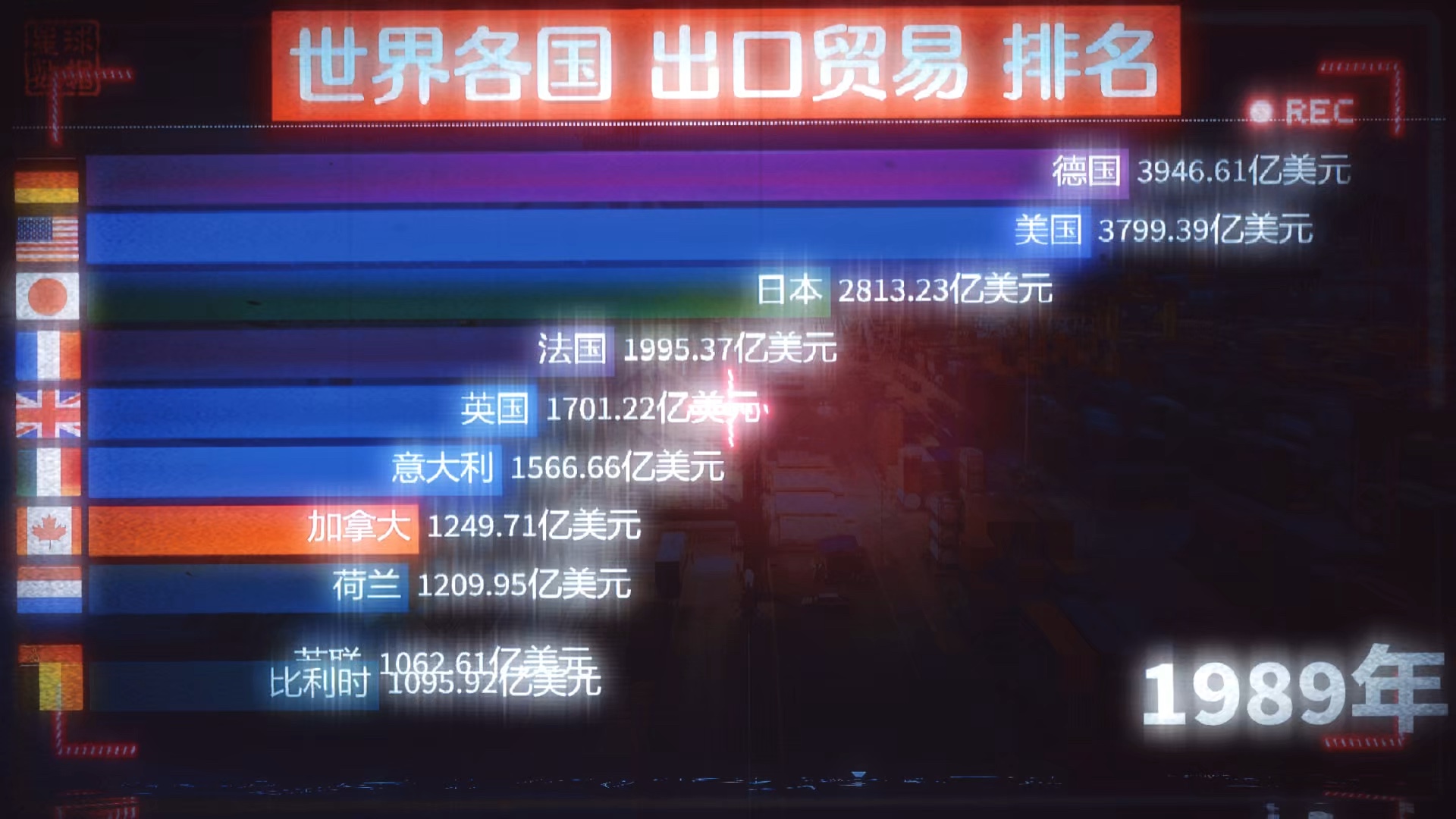 世界各国出口贸易经济排名,中国位居第一,巅峰对决