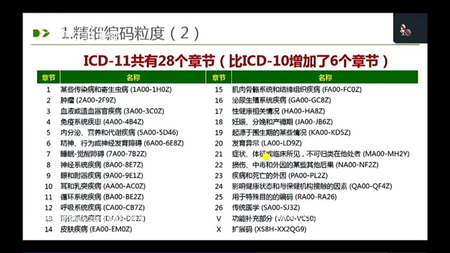 柳州市ICD-11中文培训视频