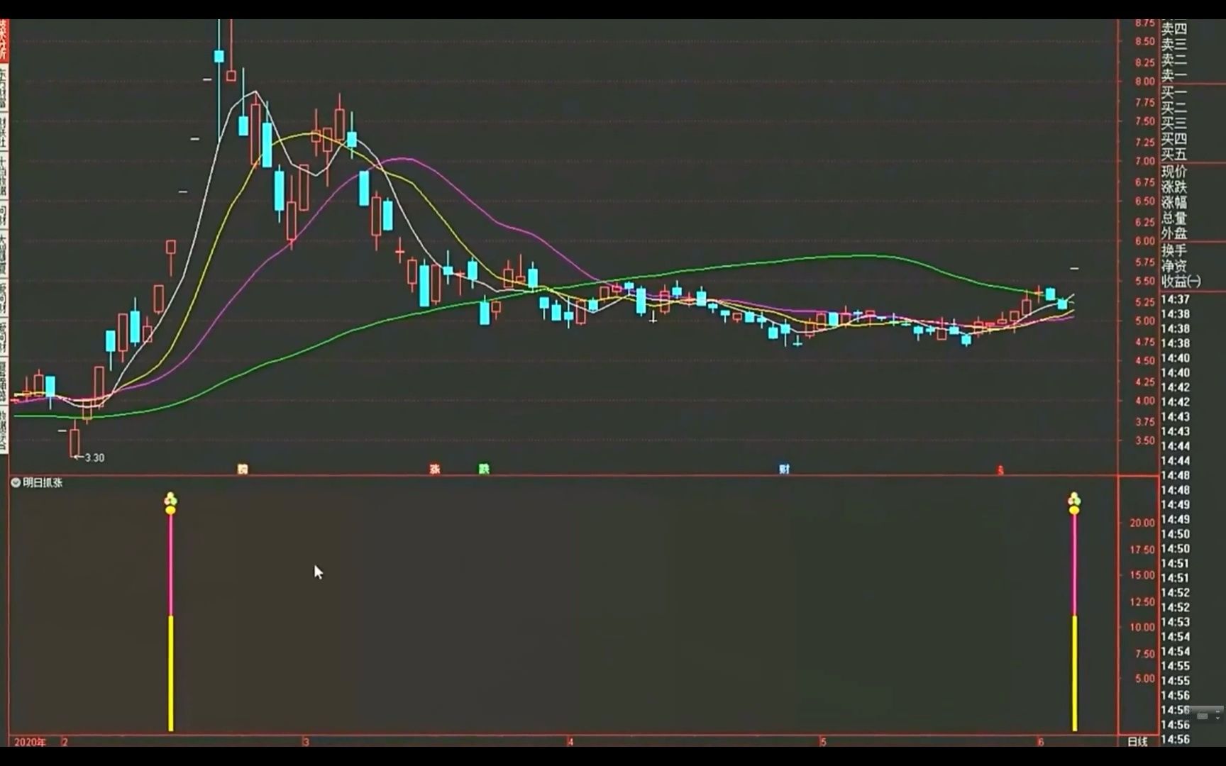 MA均线;BOLL布林带;MACD;3大技术指标参数设置;复权和除权。