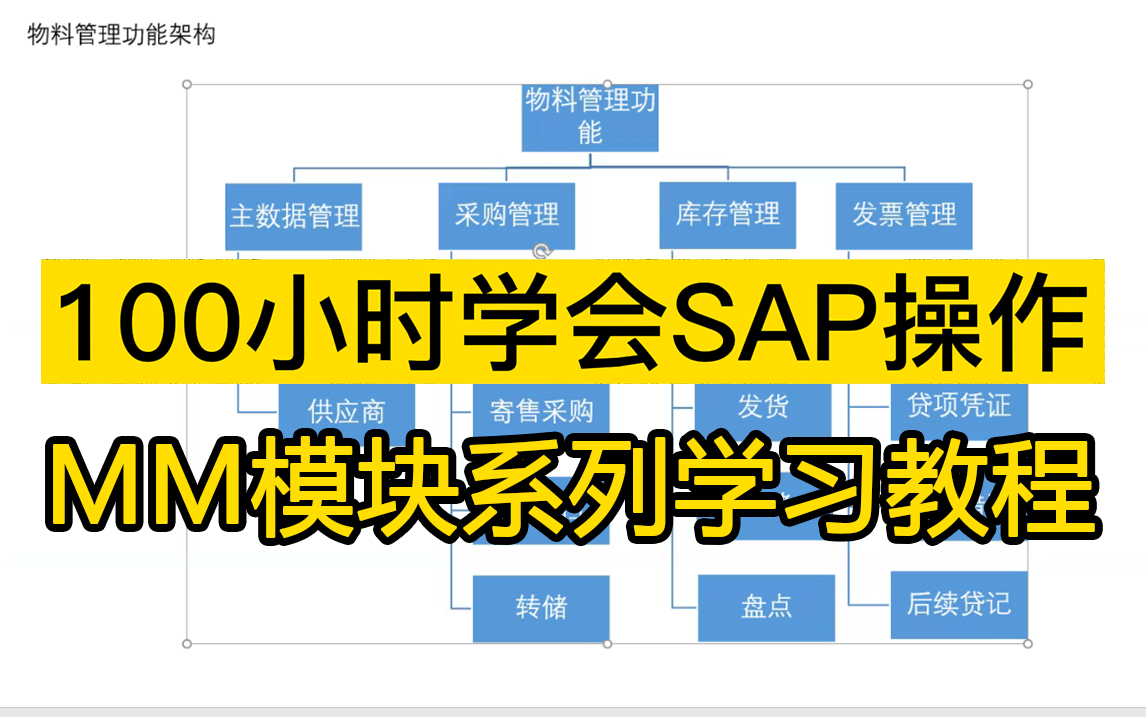 易拓SAP培训 100小时学会SAP操作 MM模块系列学习教程