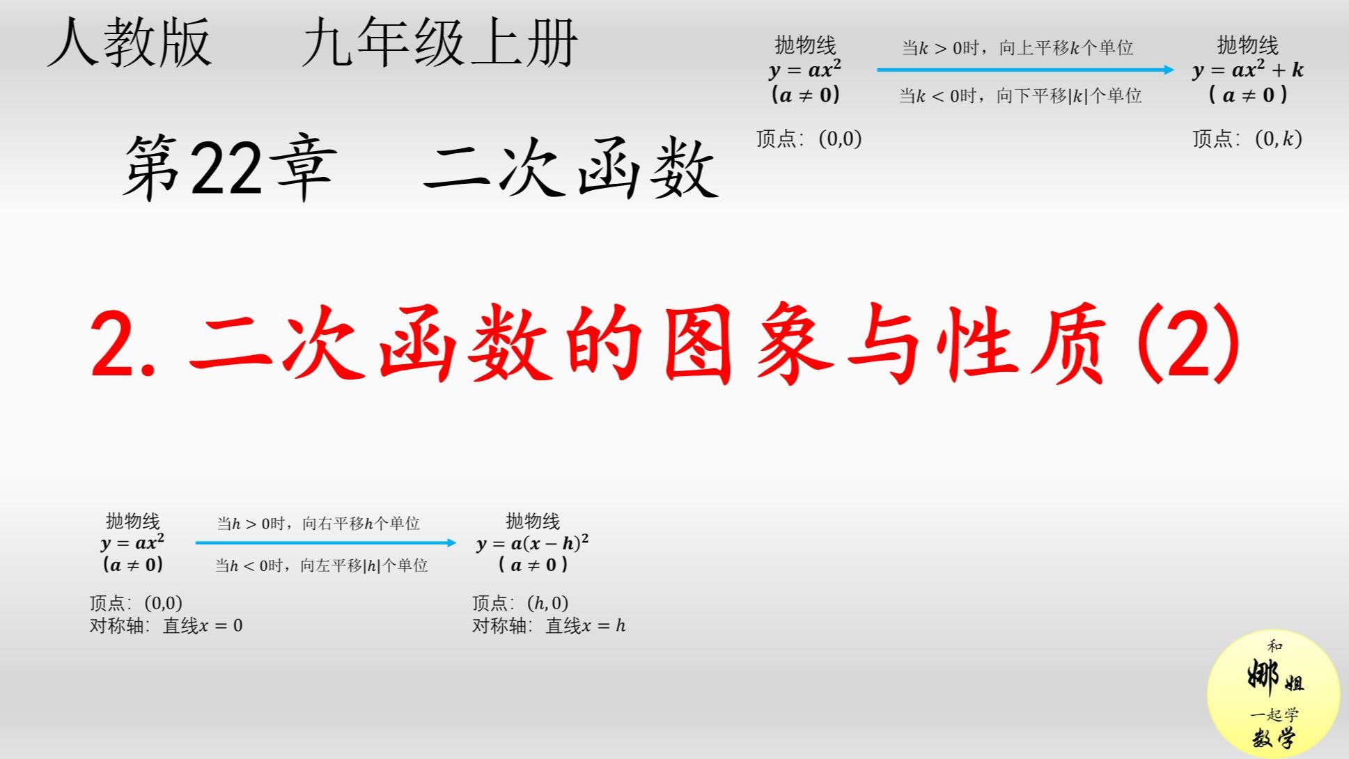 22《二次函数》(EP4)二次函数的图象与性质(2)(图象的平移+对称)