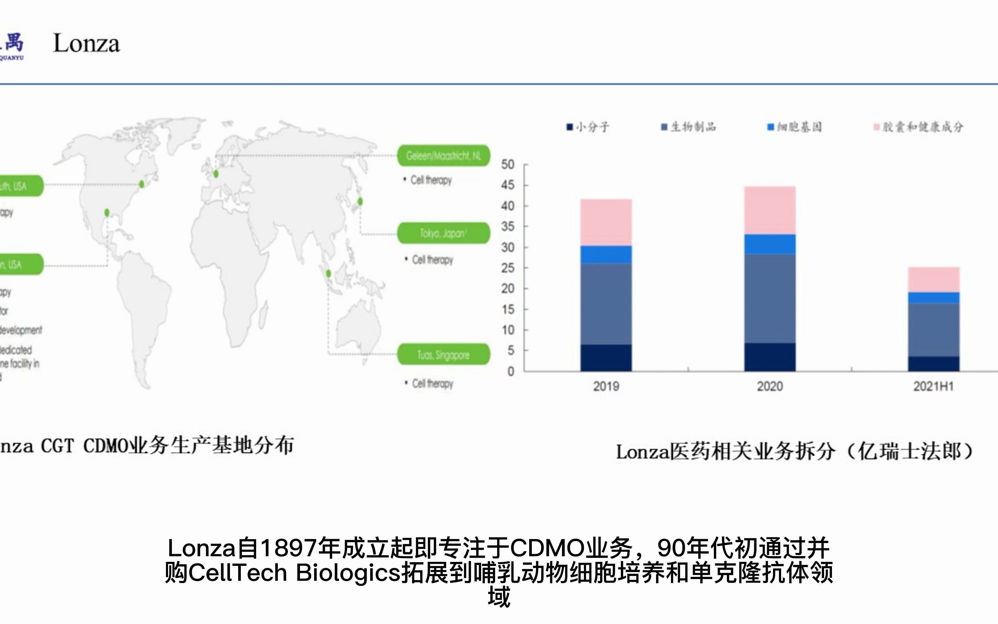 细胞基因疗法之十一:Catalent和Lonza