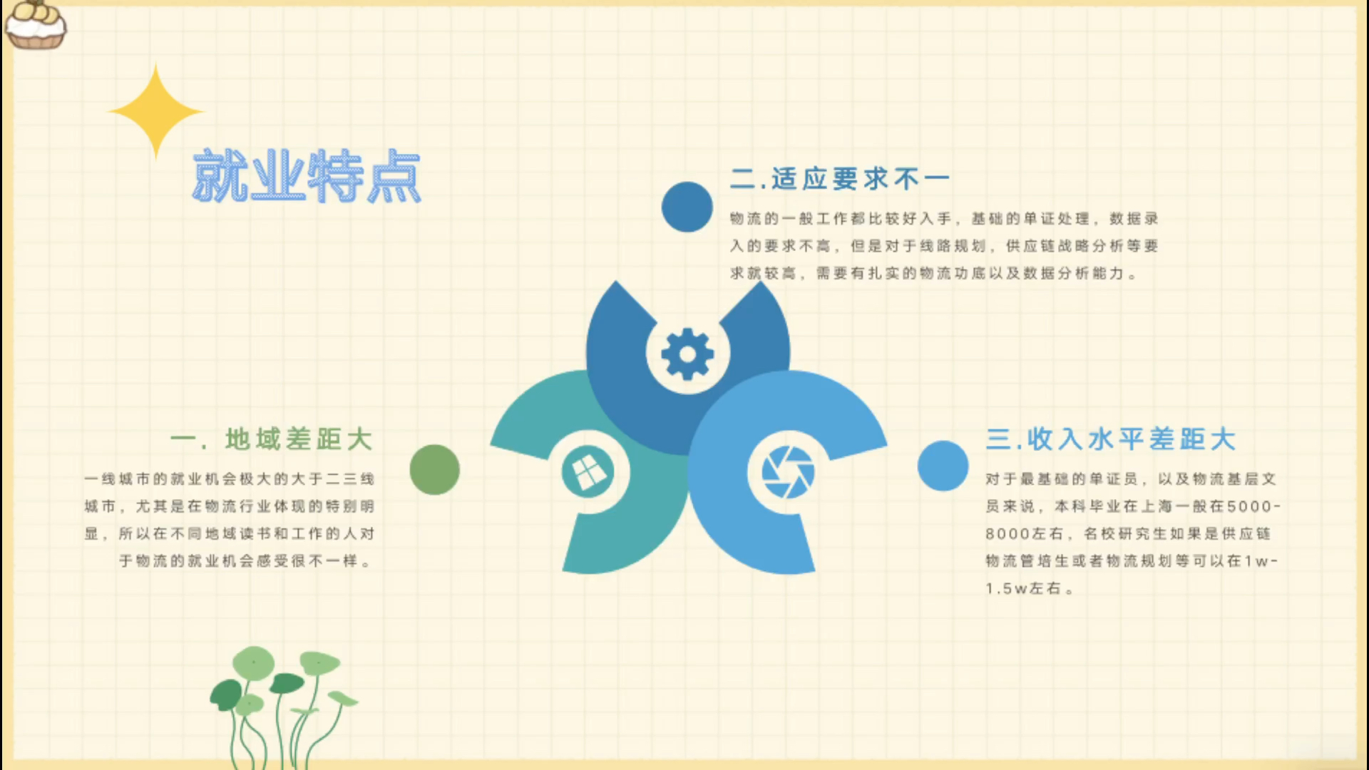你想了解的物流工程与管理研究生就业方向在这里