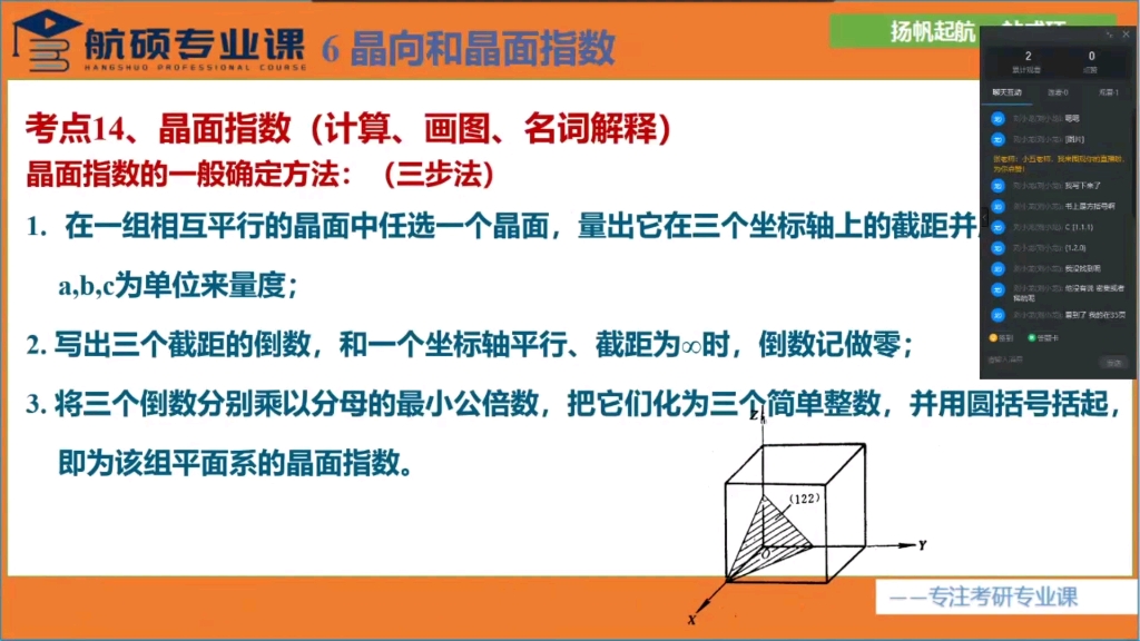 22电子科技大学固体物理考研专业课《晶面指数:计算、画图、名词...
