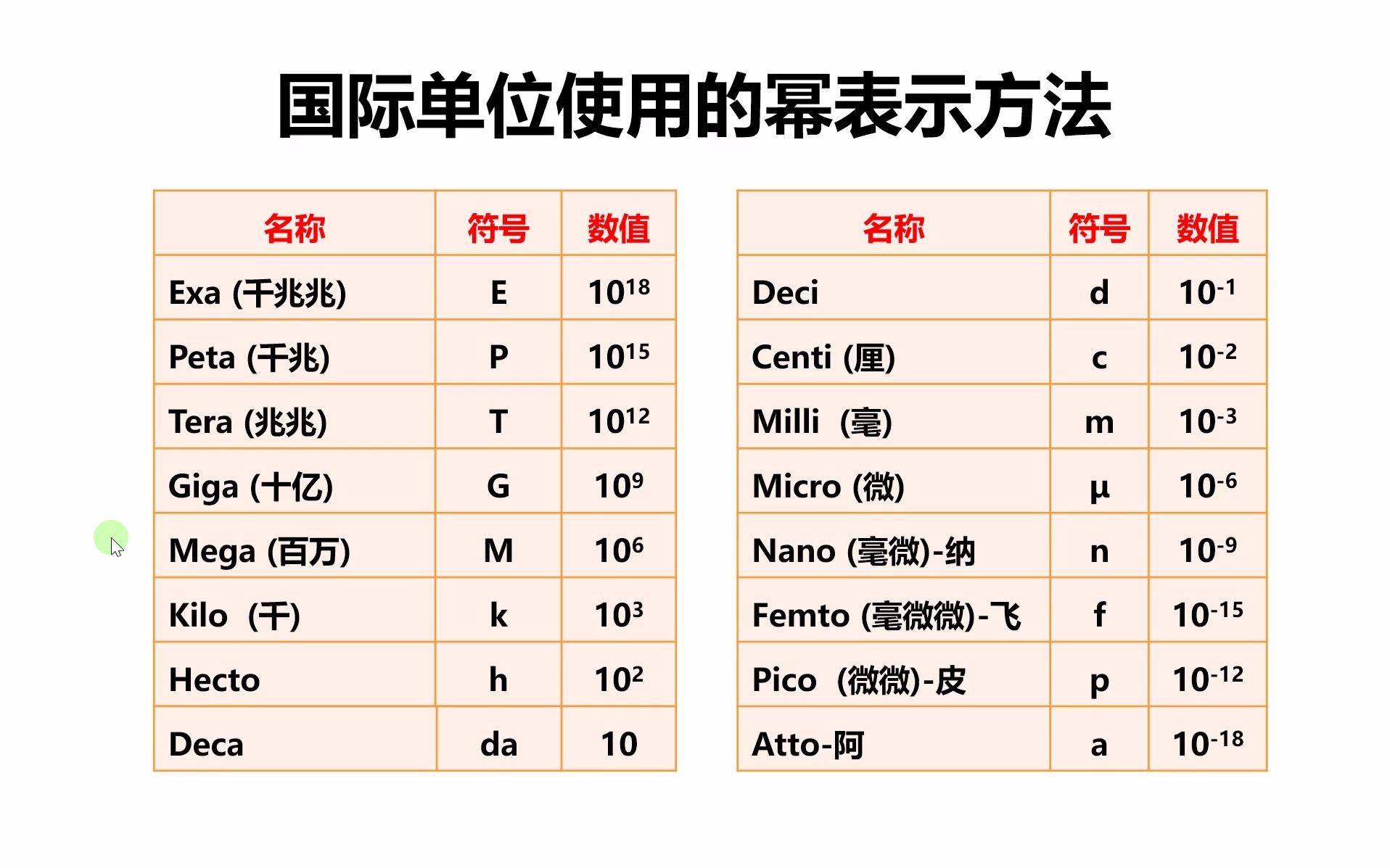 岩石地球化学-4-1-稀土元素数据处理与解释