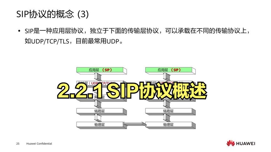 2.2.1 SIP协议概述
