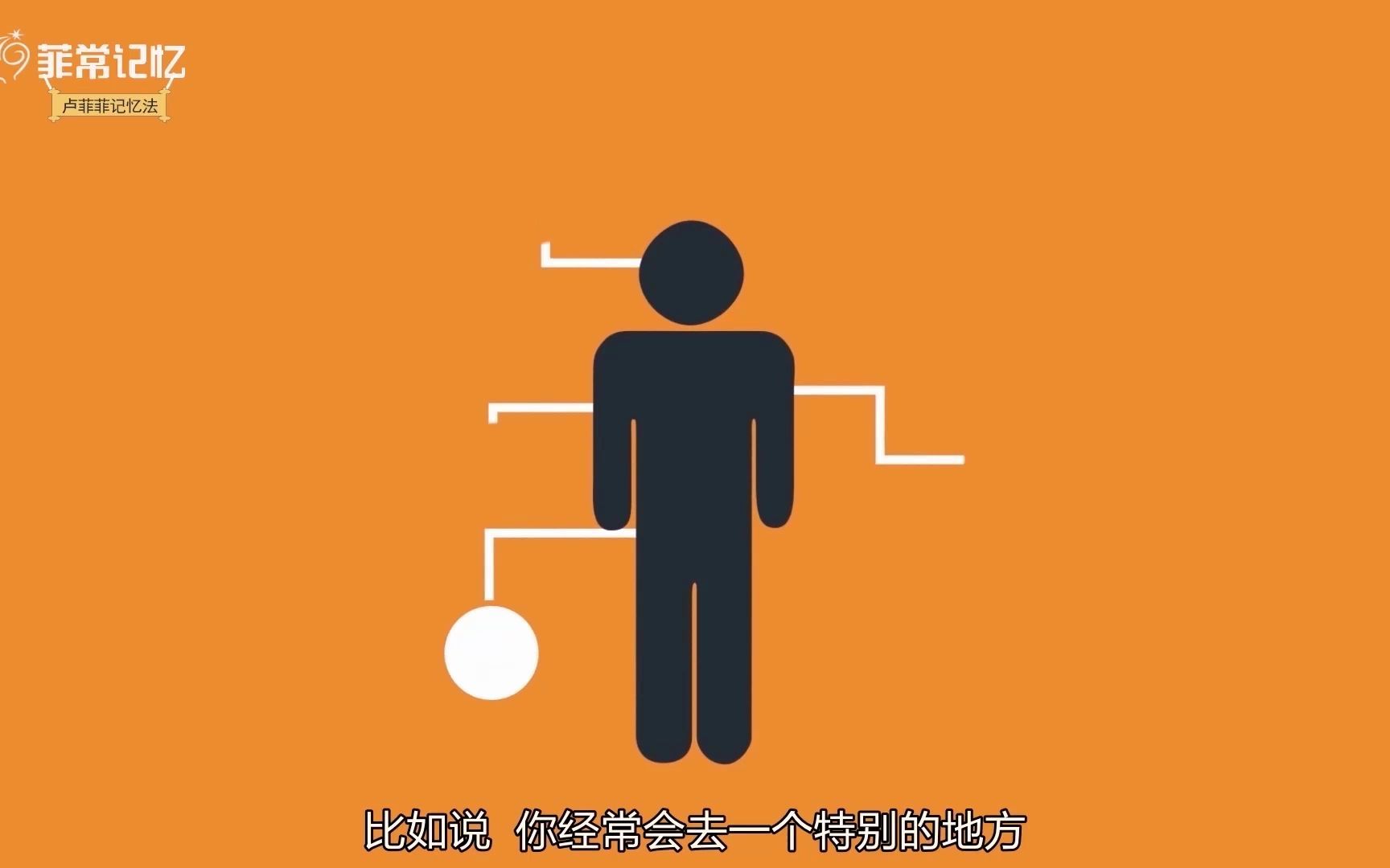 7.1什么是记忆宫殿 动画