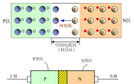 半导体PN结二极管原理讲解 干货