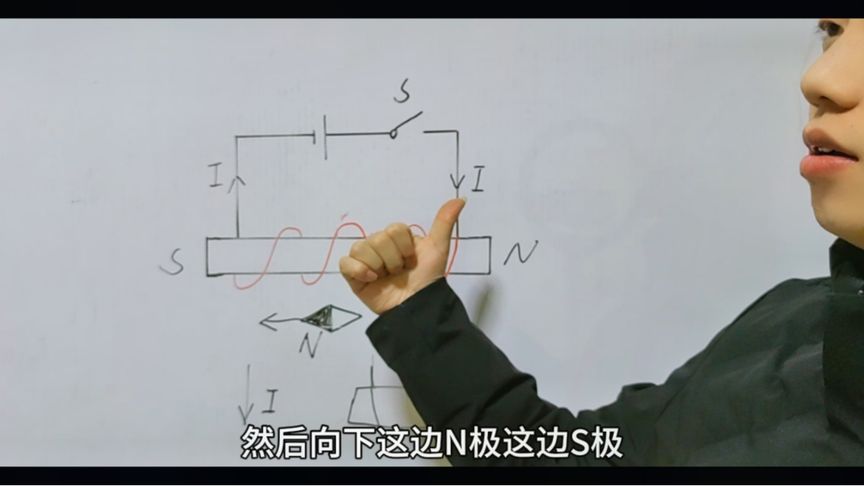 通电螺线管线圈绕法作图