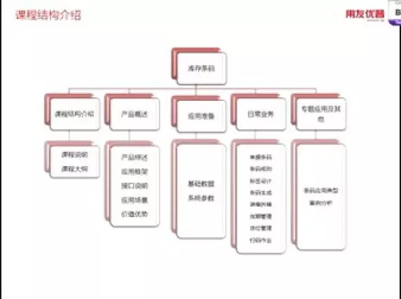 U8V120全产品培训_条码管理01