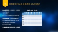 张健:如何做好房地产投资拓展经理 第9集 掌握静态和动态及敏感性...