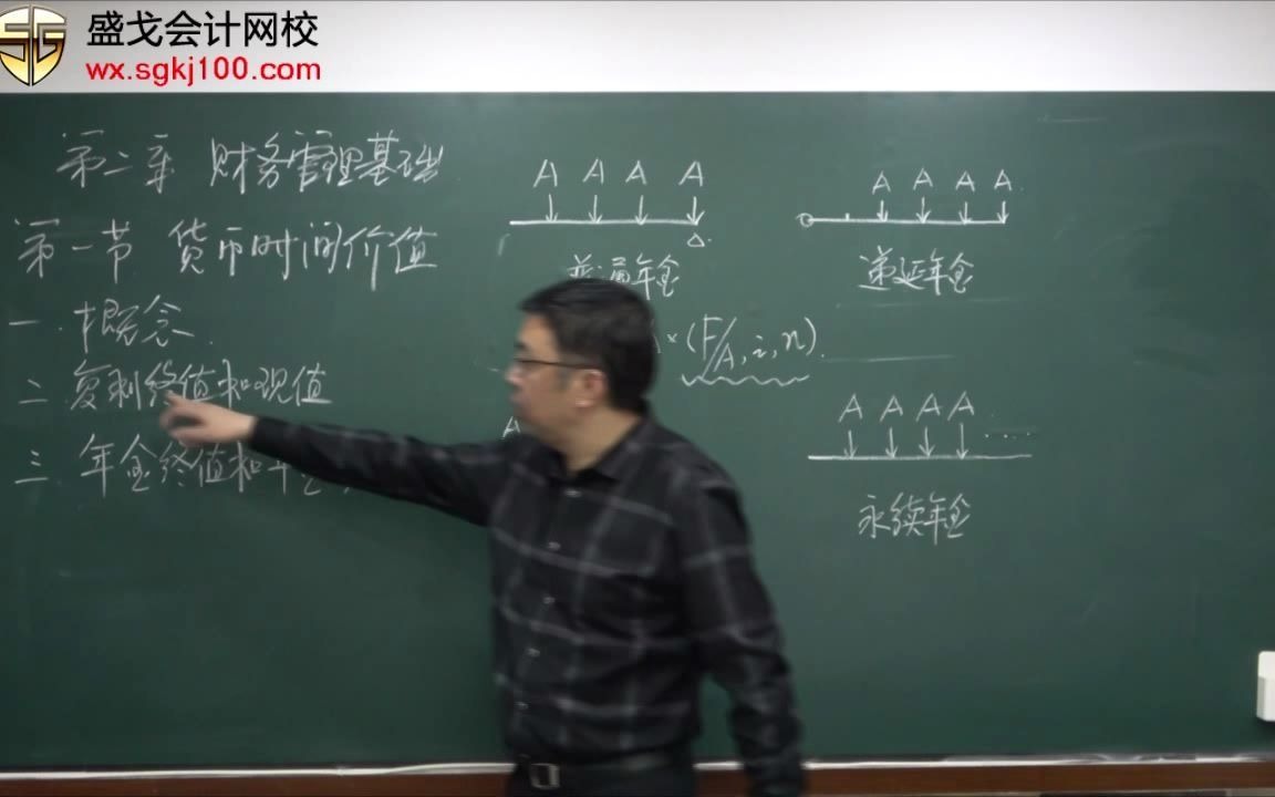 中级财务管理第二章货币时间价值:年金终值和年金现值(3)