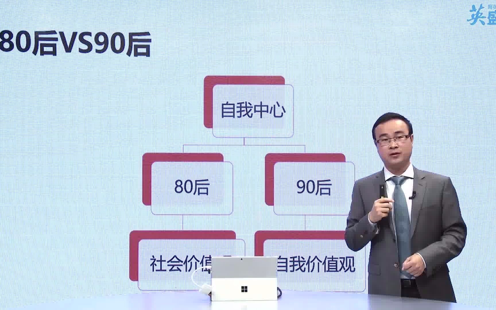 如何管理8090后员工?先了解80后和90后的区别 领导者技能 管理能力...