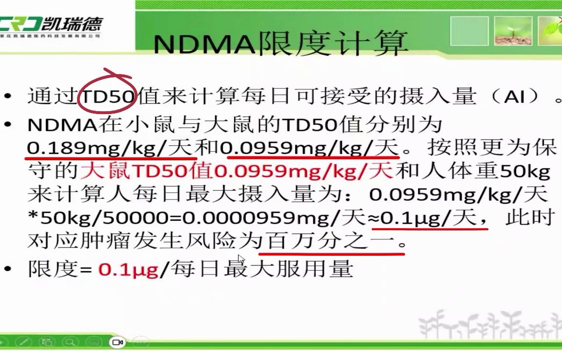 NDMA—限度计算及检测方法