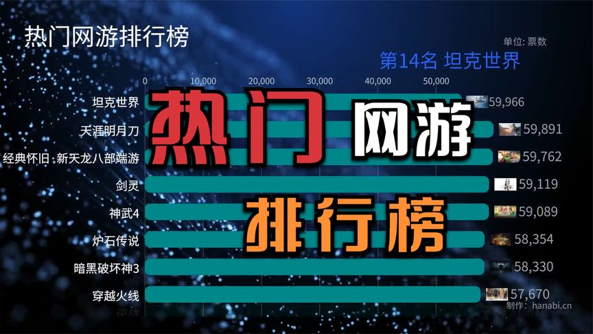 热门网游排行榜,青春呐~~