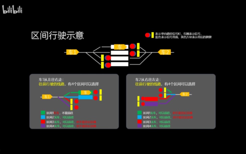 openTTD 信号灯 快速上手 包教包会~