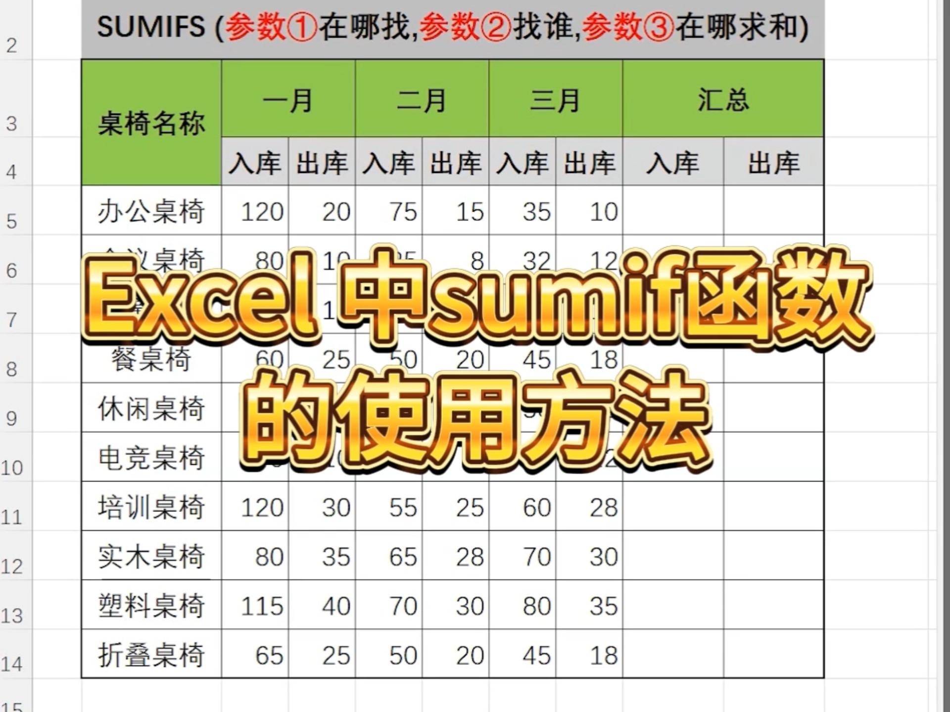 Excel中sumif函数的用法