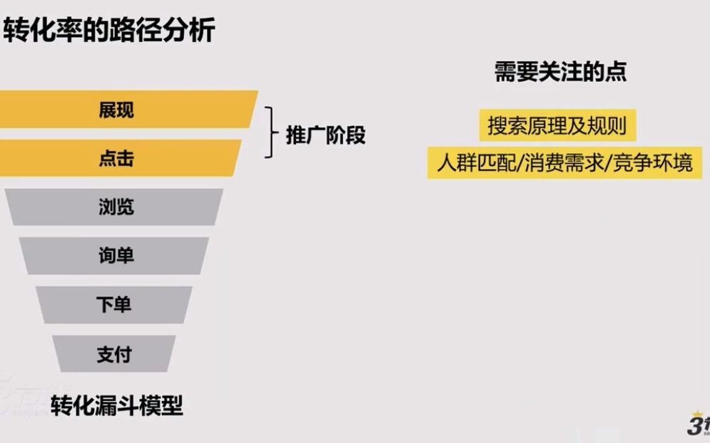 电商运营基础教程全集17- 16.店铺转化率的增长点有哪些