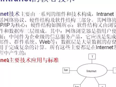 计算机网络应用基础视频教程:网络安全与管理3(网络应用1)