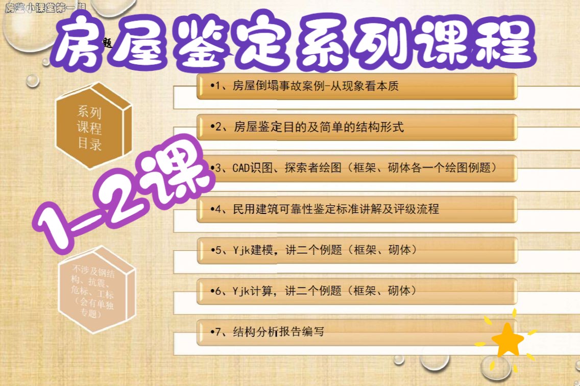 1-2;1、房屋倒塌事故案例-从现象看本质