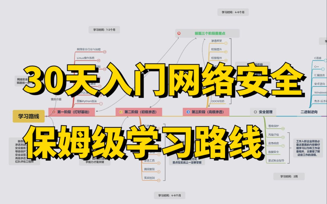 30天从零入门网络安全/信息安全,保姆级学习路线图
