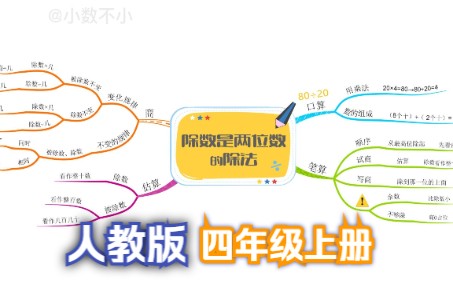 四年级上册第6单元:除数是两位数的除法,你一看就会的思维导图 !