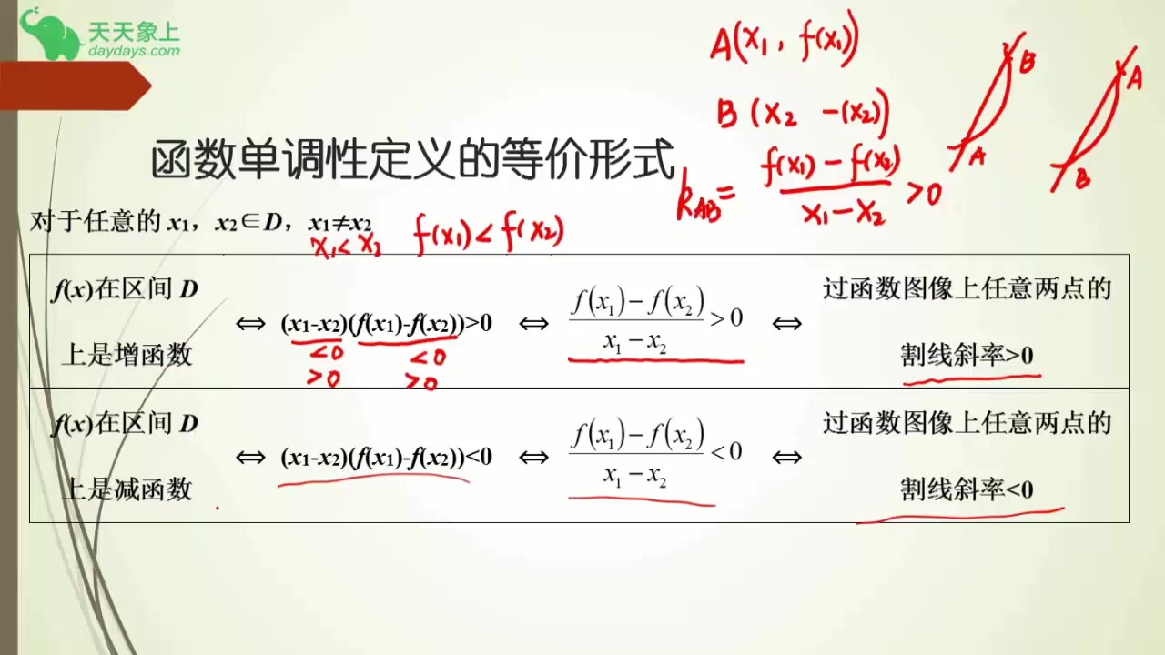 函数单调性定义及其等价形式