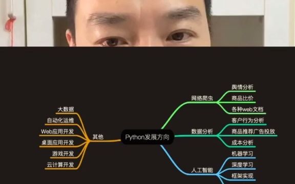 这么强大的Python到底都能做些什么#人工智能 #dou出新知 # - 抖音