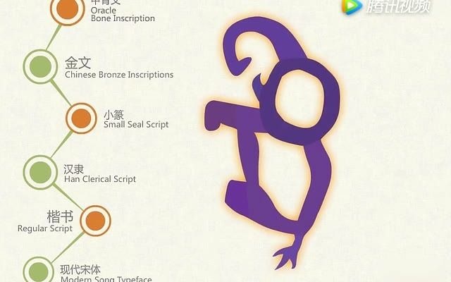 汉字演变之“象”字。《说文解字注》象:南越大獸。長鼻牙。三年一...