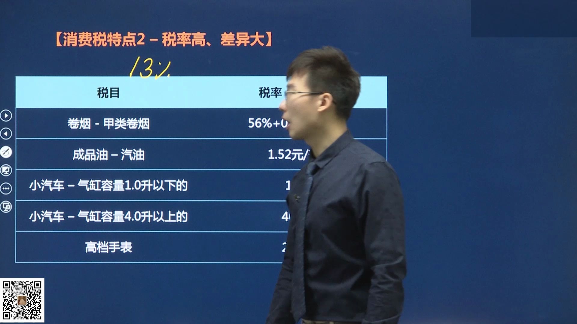 初级会计师职称考试-会计实务-负债 应交消费税的特点-税率高