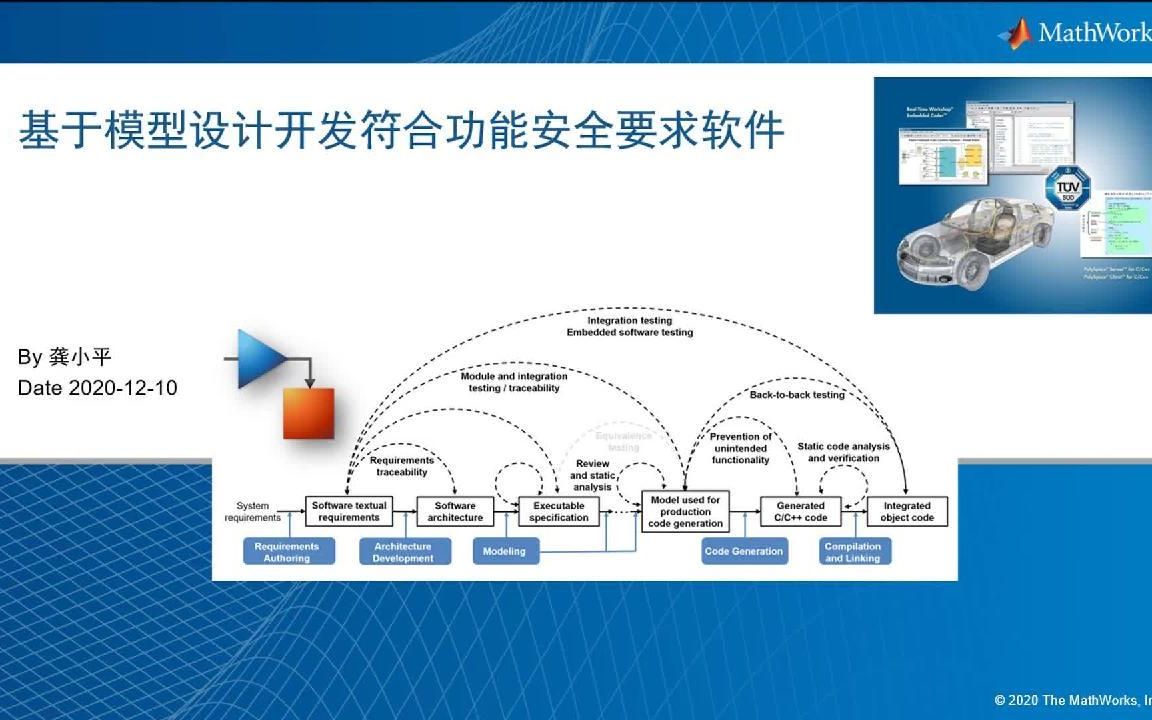 小迈步之行业规范:基于模型设计开发符合功能安全要求软件-MATLAB ...