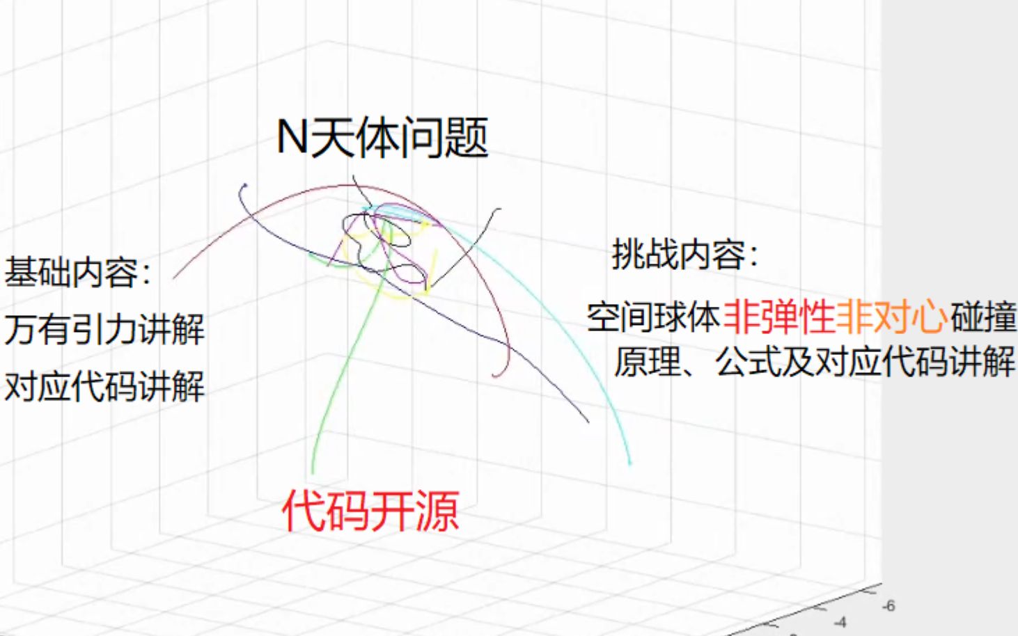 ...引力公式_空间球体非弹性非对心碰撞公式_MATLAB代码_推导与讲解