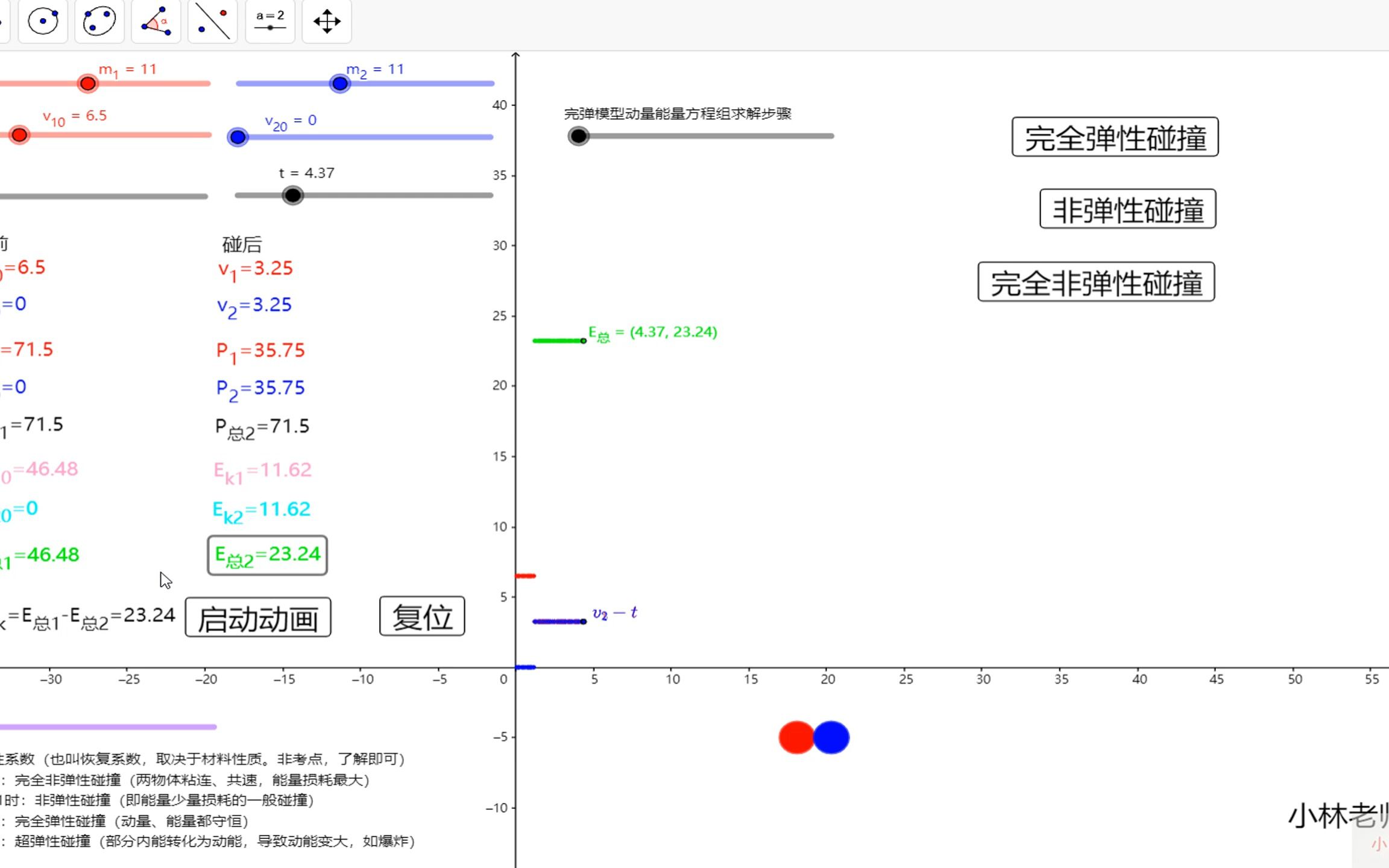 【高二物理】完全(非)弹性碰撞与动量守恒全分析