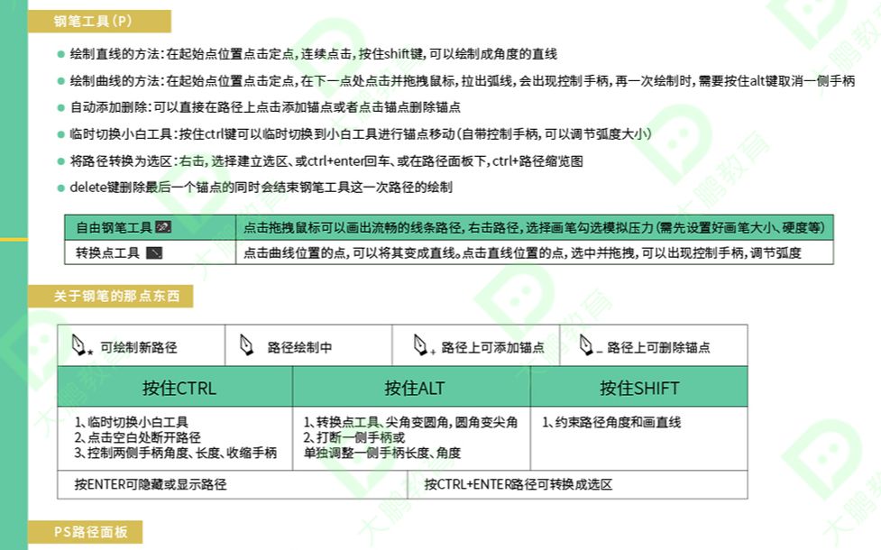 【PS基础】零基础入门教程:06 玩转钢笔:钢笔工具+画笔预设+路径面板