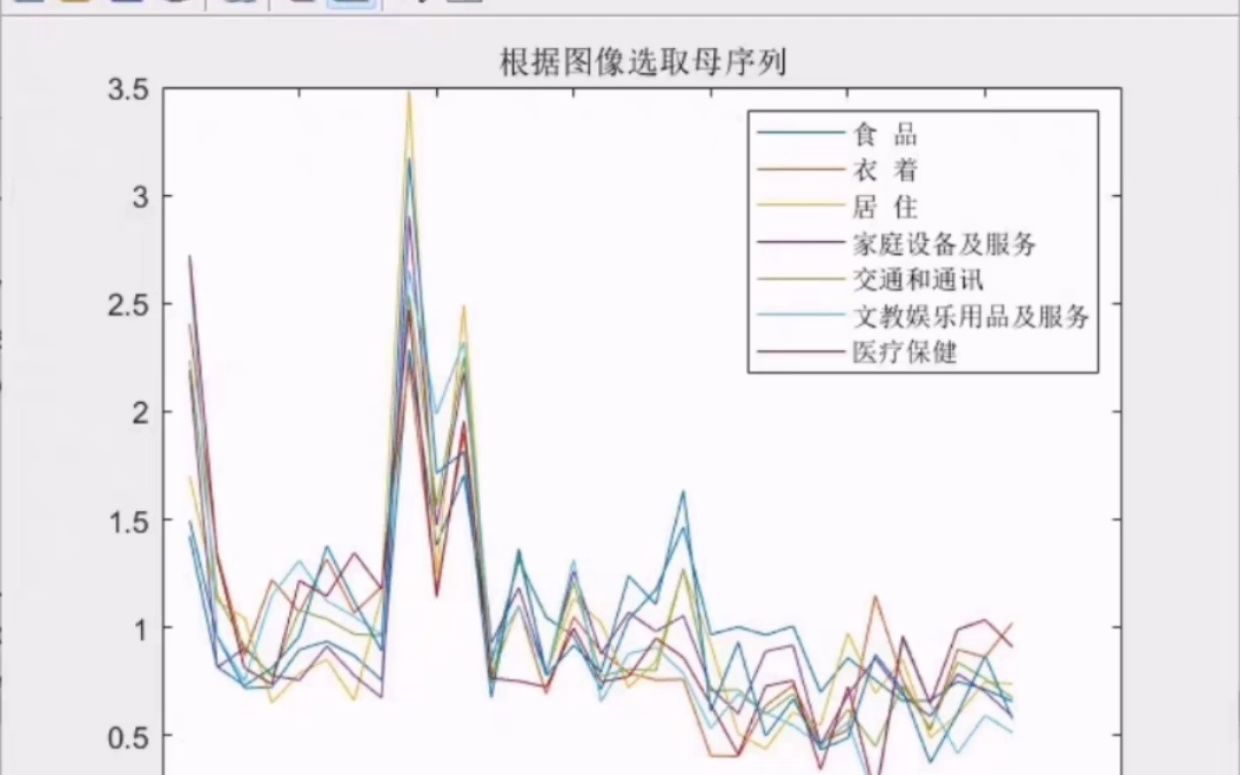 matlab实现,灰色关联分析